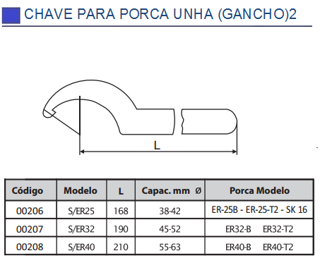 Pinças e Acessórios - Chave para Porca Unha (Gancho)2 - Chave para ...