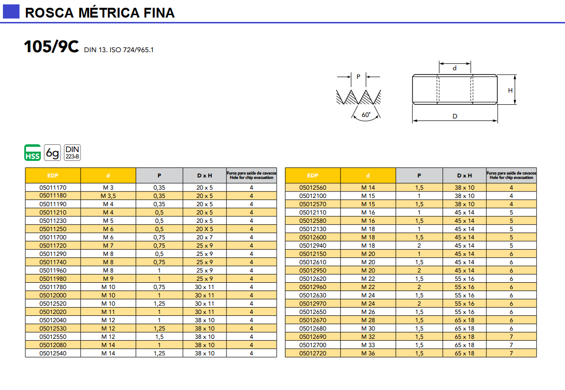 cossinete rosca metrica fina em Santa Catarina-SC na Fermec 11 3978-5515