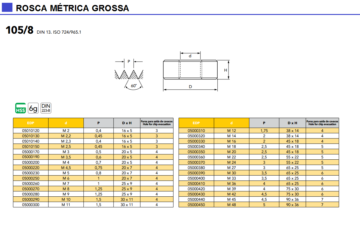 cossinete rosca metrica grossa osg na Fermec 11 3978-5515