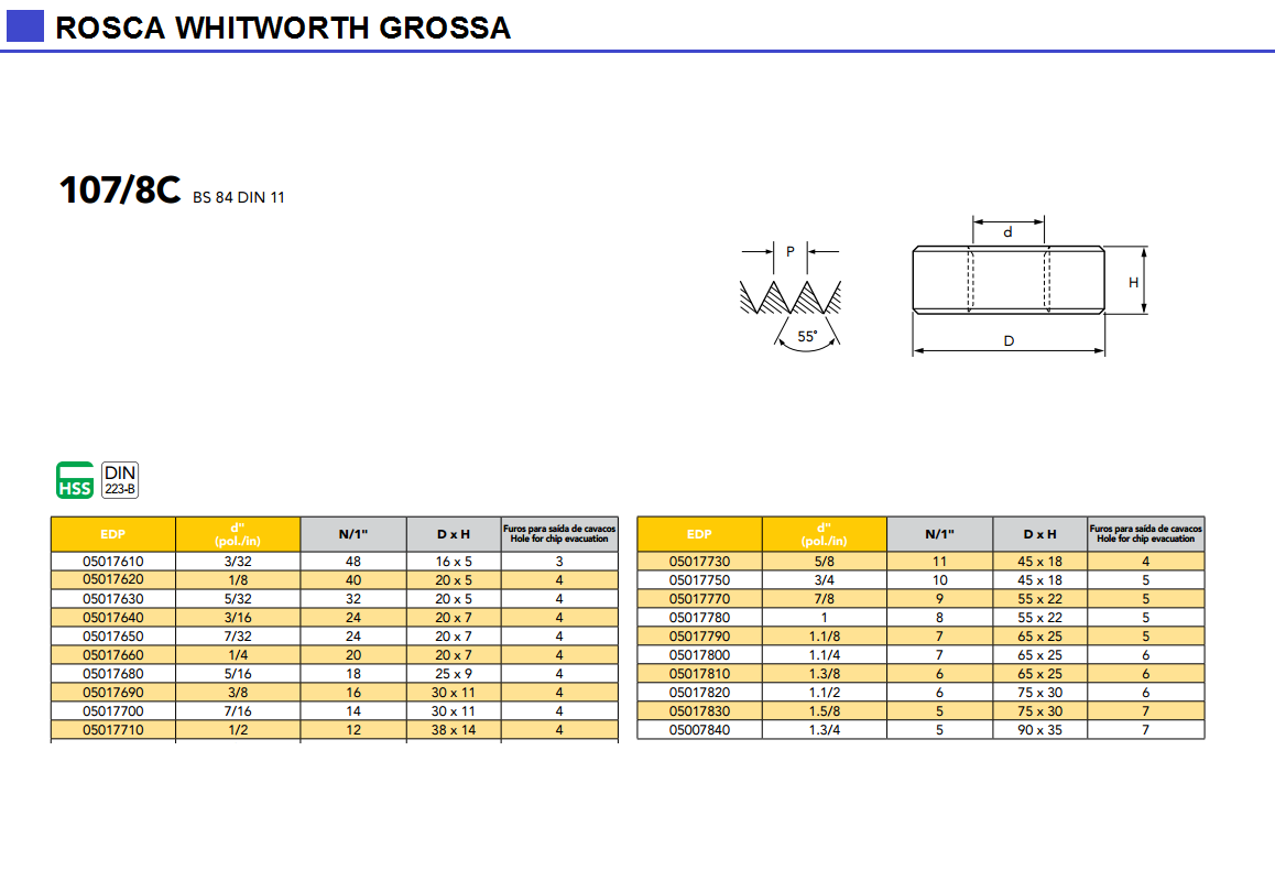 Cossinetes - Cossinete Rosca WhitWorth Grossa OSG - Cossinete Rosca ...